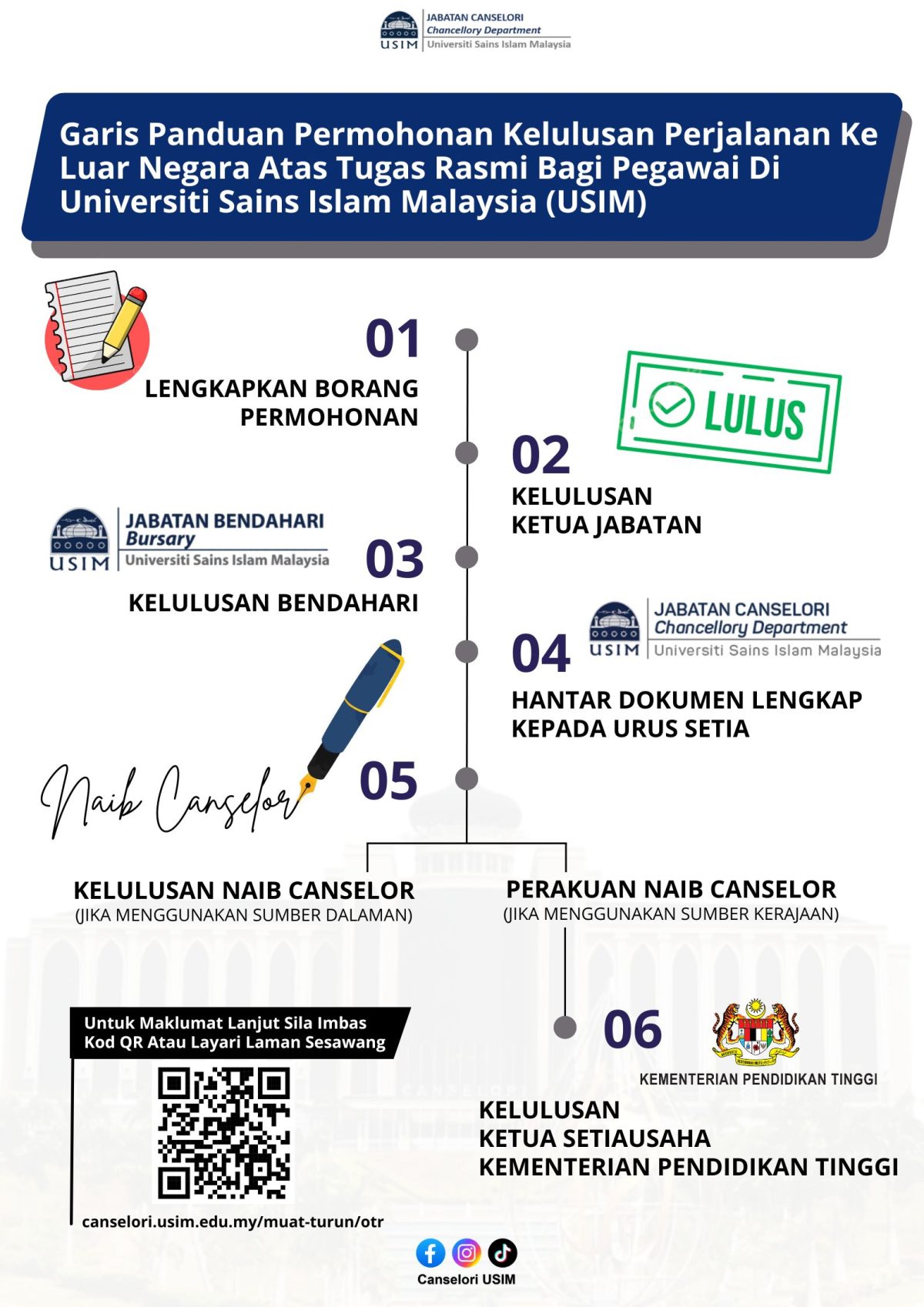 Permohonan Ke Luar Negara Atas Tugas Rasmi – CANSELORI USIM